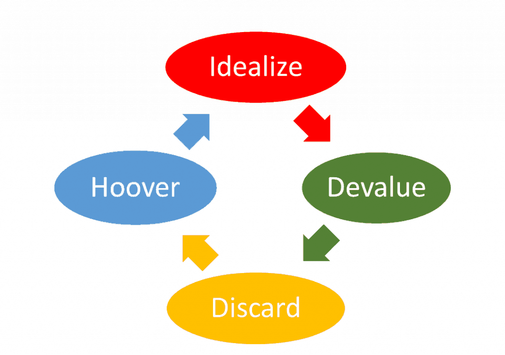 How the Narcissistic Abuse Cycle Keeps Us From Leaving | Fairy Tale Shadows